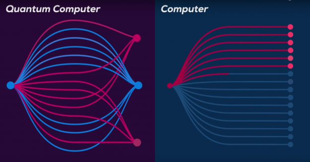 What is a Qubit?